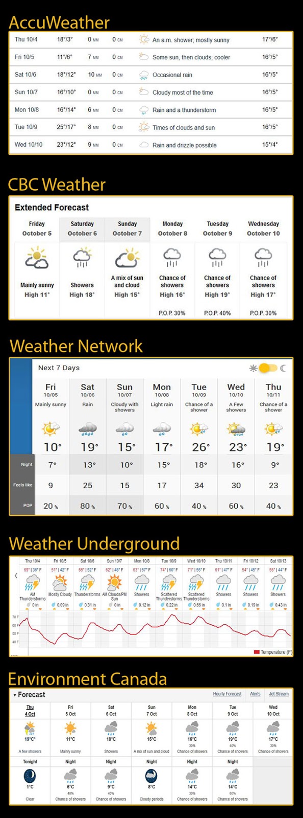 Orillia Travel: Orillia's Fall Weather