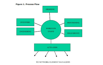 TUGAS RMT: OPERATION SUPPORT SYSTEMS (OSS)