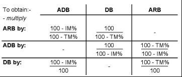 PT. BARA ANUGERAH MANDIRI: PERSYARATAN DALAM TRANSAKSI BATUBARA