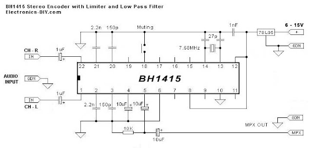 skema Stereo Encoder | * S . S . E