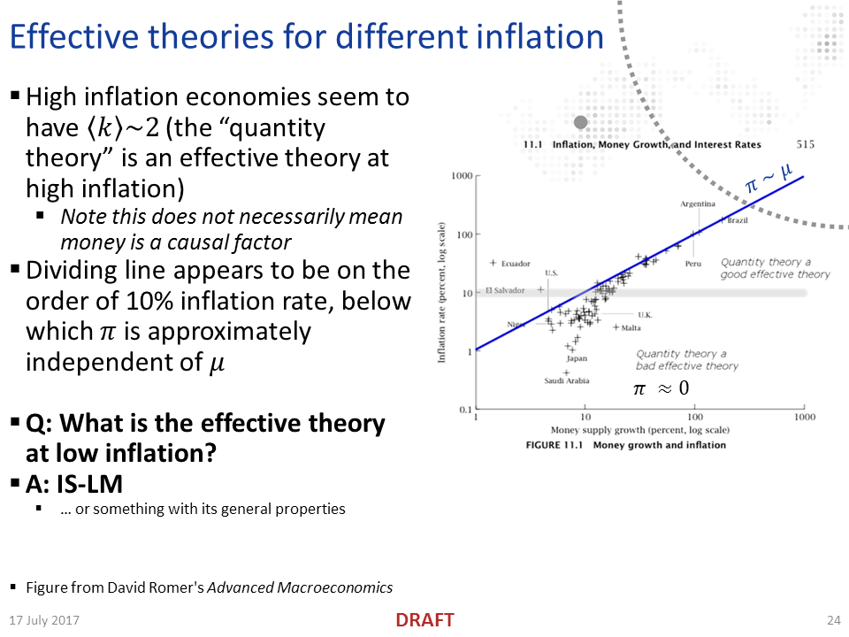 Information Transfer Economics: Presentation: macroeconomics and ensembles