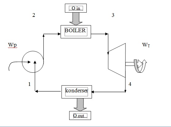 BAGAIMANA TURBIN UAP BEKERJA ~ DUNIA MESIN