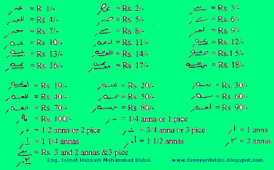 Funny Urdu Jokes and Latifey: Urdu Poetry Shayeri and Humour Ishrat ...