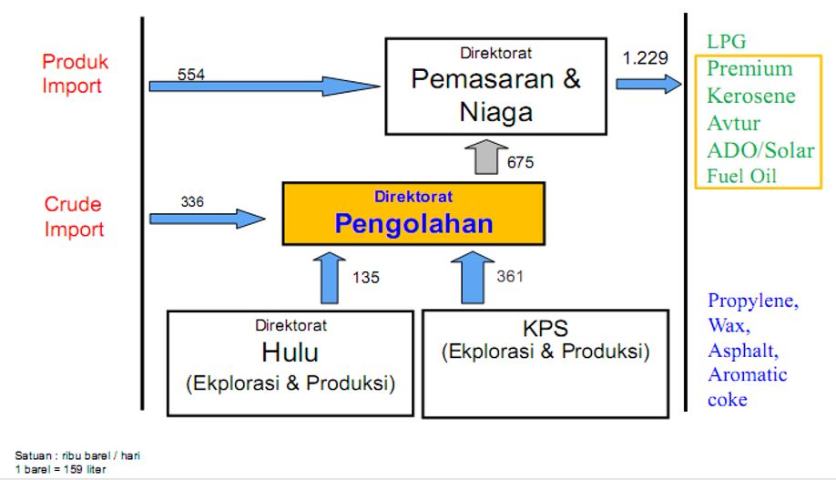 Gheady Wheland: Kilang Mini: Salah Satu Solusi Kemandirian Energi di ...