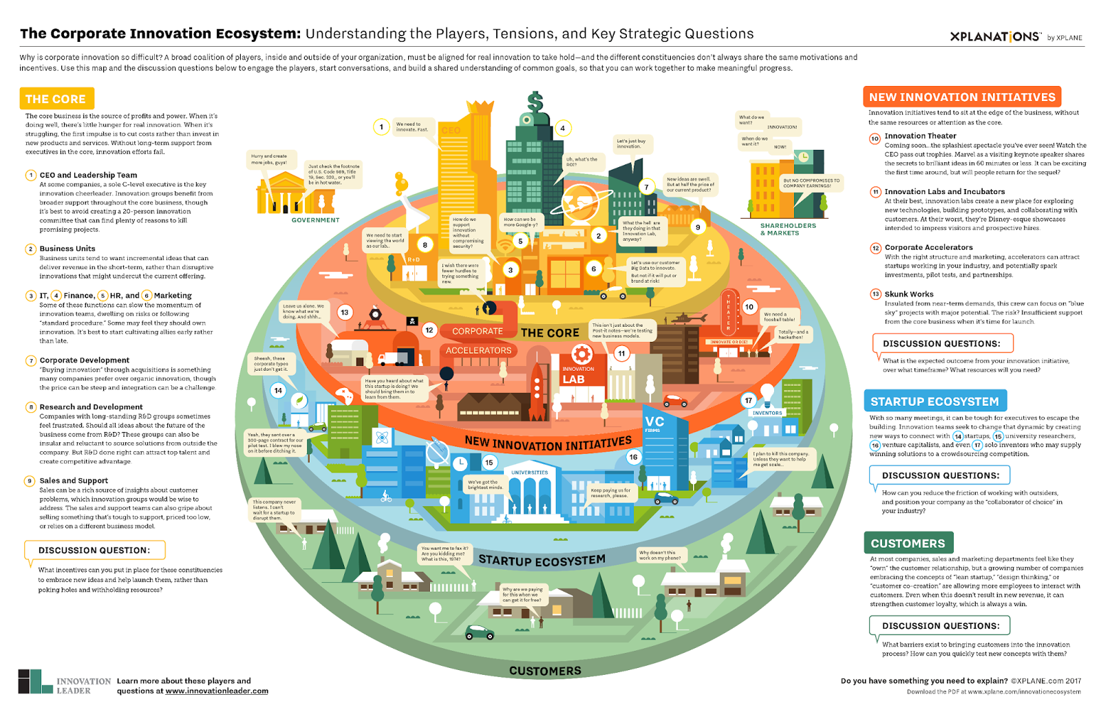 Η ΒΙΩΣΙΜΗ ΑΝΑΠΤΥΞΗ ΕΙΝΑΙ ΠΟΛΙΤΙΣΜΟΣ: The Corporate Innovation Ecosystem