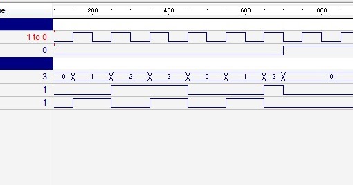 Design Of 2 Bit Binary Counter Using Behavior Modeling Style Verilog Code ~ Verilog