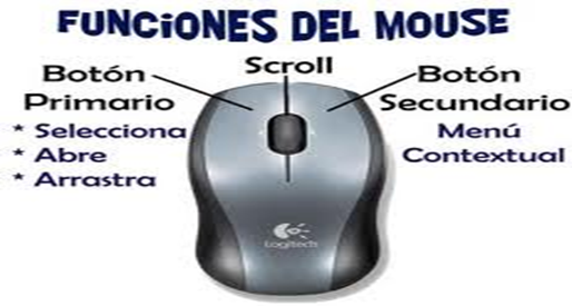 DISPOSITIVOS DEL PC: SECRETOS DEL MOUSE