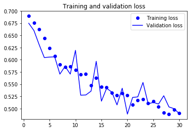Deep Learning with Python