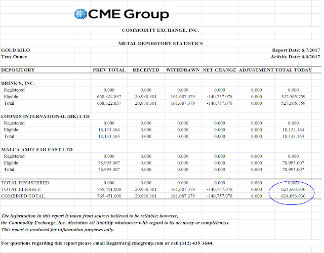Jesse's Café Américain: Stocks and Precious Metals Charts - Tenacious D