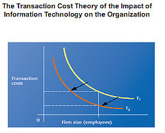 Benjawan.blogspot: ทฤษฎีต้นทุนธุรกรรม (Transaction cost Theory) และ ...