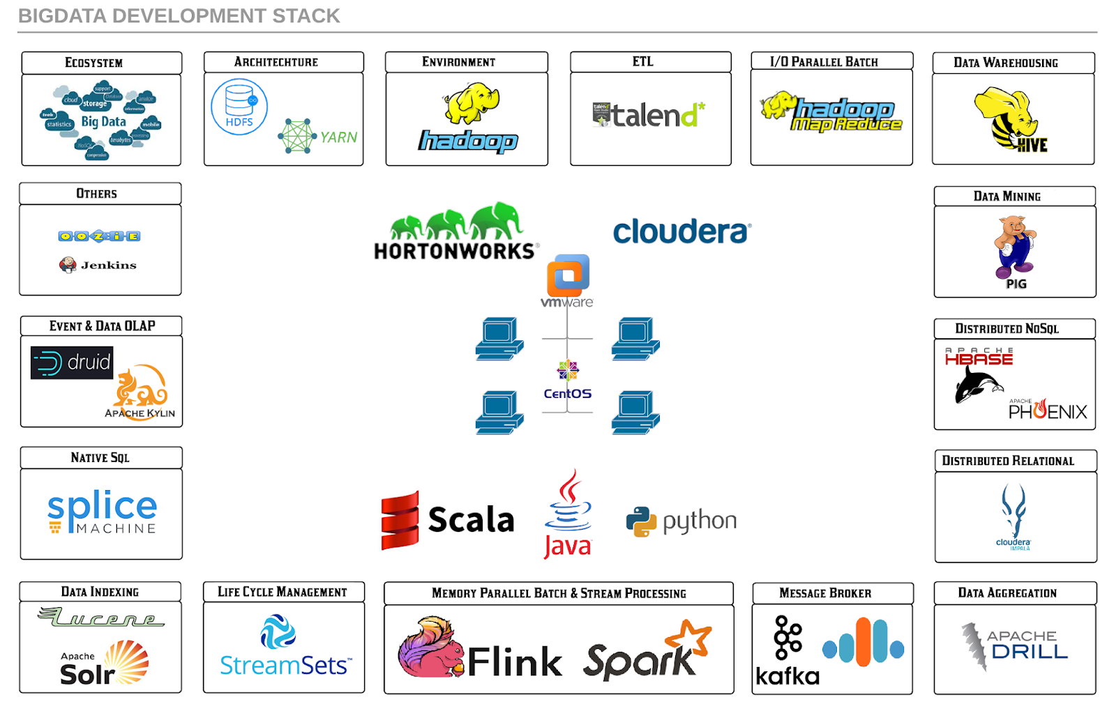 SomeTechStuff: HADAMS - Hadoop Automated Deployment And Management Stack