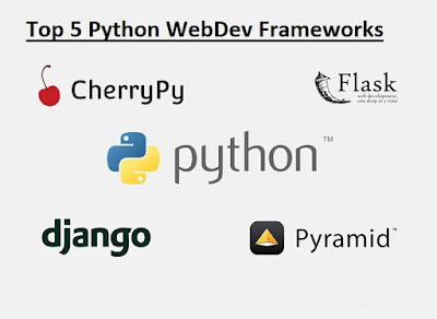 Top 5 Web Development Frameworks Python Developers Can Learn in 2024 ...