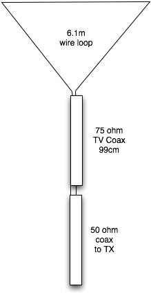 Homebrew "The Magic Band." 6m-50Mhz Delta Loop Antenna