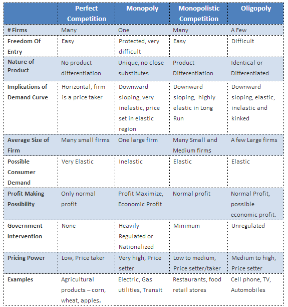STOCK2MORROW: เครื่องมือวิเคราะห์ภาพรวมของอุตสาหกรรม