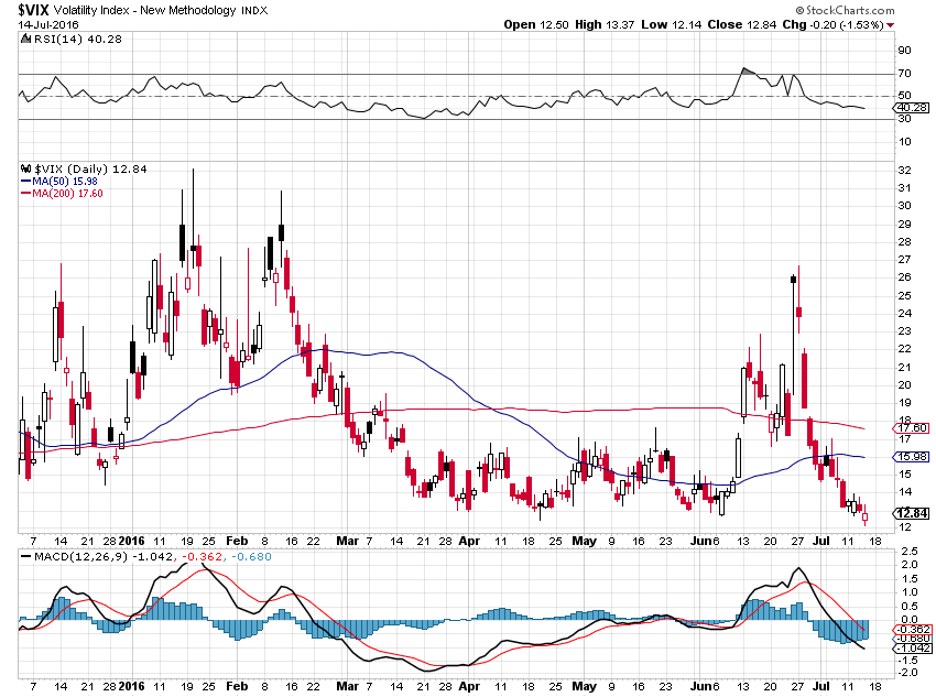 Jesse's Café Américain: SP 500 and NDX Futures Daily Charts - Tomorrow