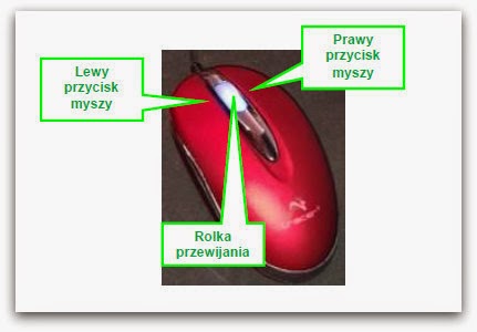 Komputer nie gryzie - blog kursantów : Mysz komputera – jak działania?