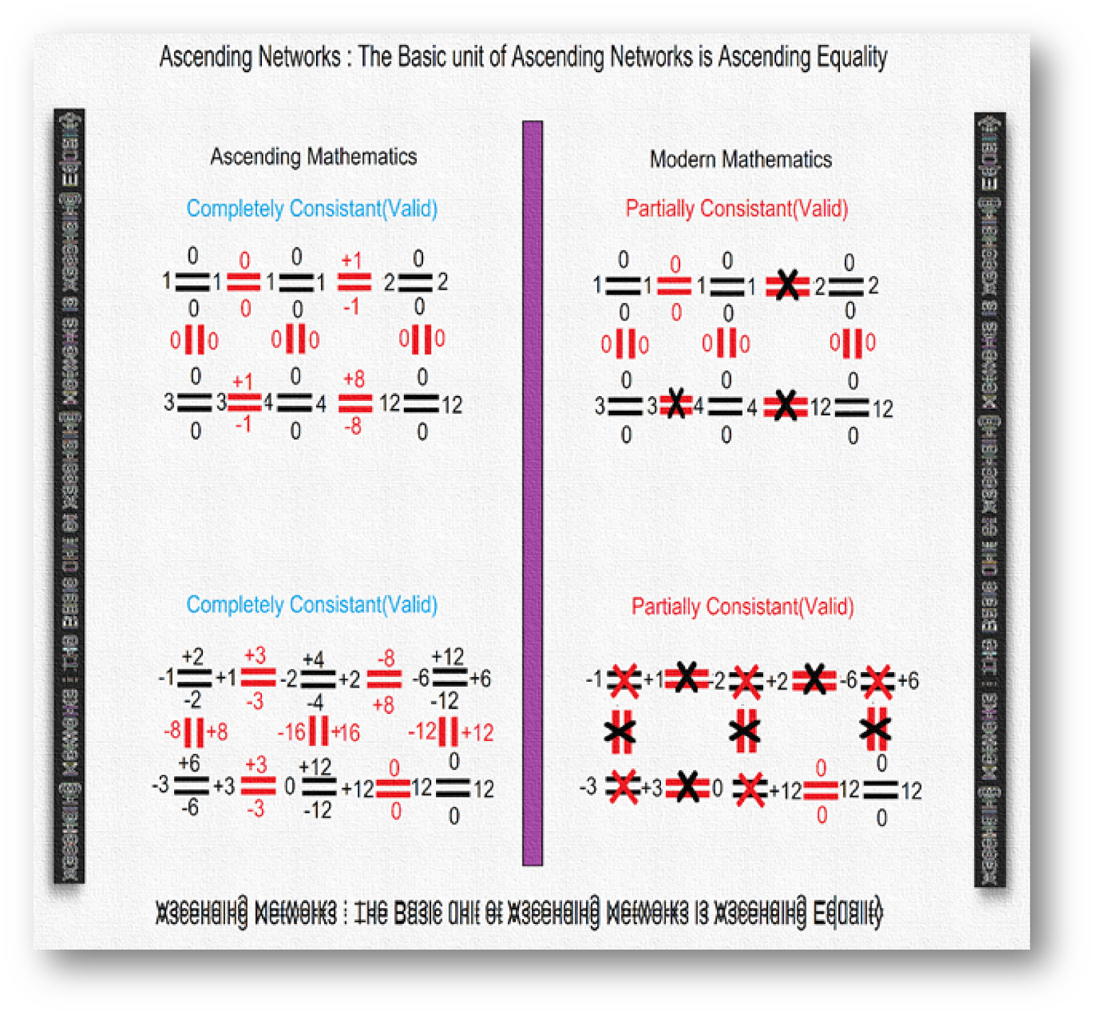 Introduction to Ascending Mathematics.: Ascending Equality ...