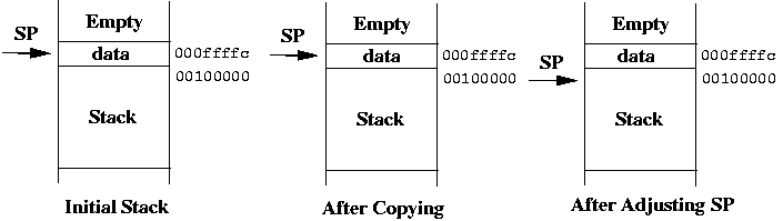 [探索 5 分鐘] stack 與 heap 的底層概念