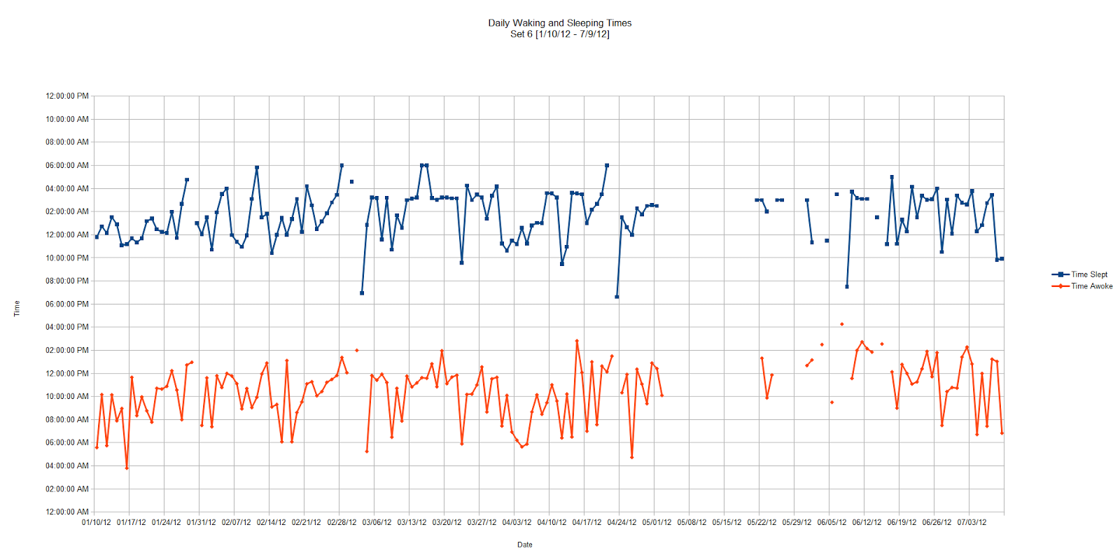 Froomens: Sleep Record Stats: An analysis of sleep data from nearly ...