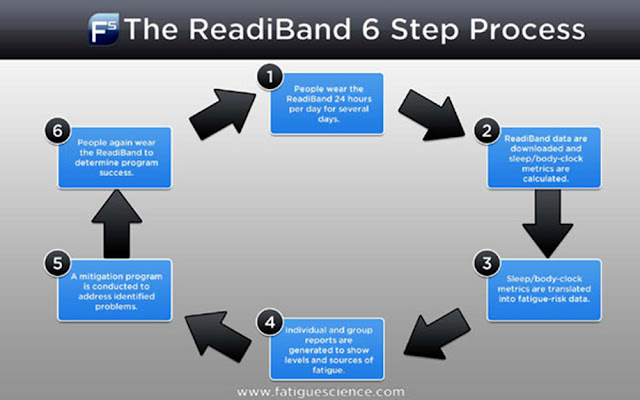 Wesley Corporate Health Blog: The Risks Of Fatigue