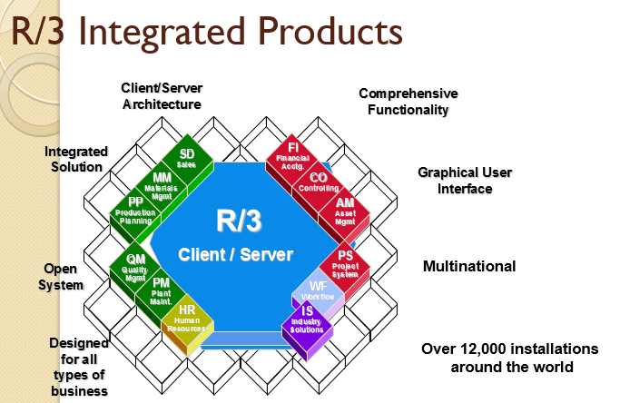 RJ's SAP Technical Blog