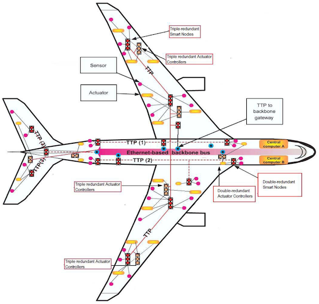 Satcom Guru: Aviation Data Link - Security, Segmentation, QoS