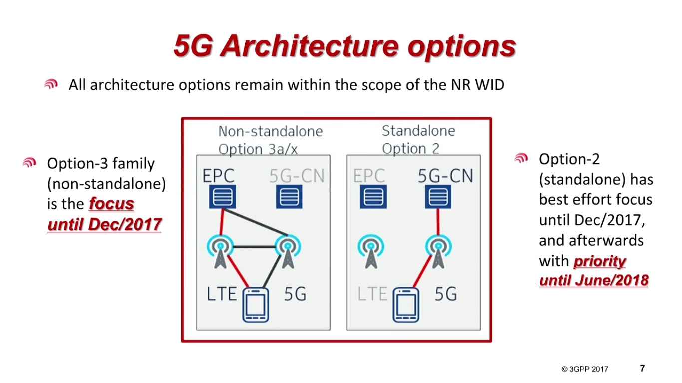Smart Technics: 첫번째 5G Specification 승인한 3GPP