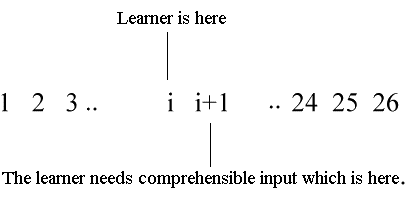 SPN351: LA HIPOTESIS DEL INPUT DE KRASHEN