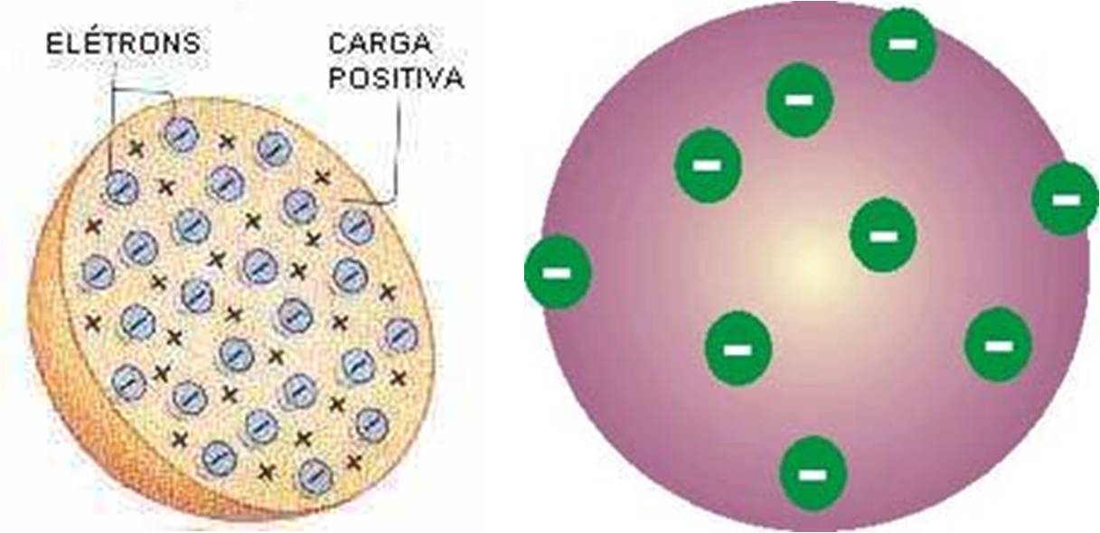 Química : Modelos atômicos