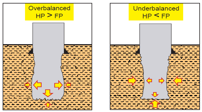 Bottom Hole Pressure Concept | Drilling Course