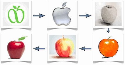 Escala de iconicidad | Createvida | Pinterest | Html