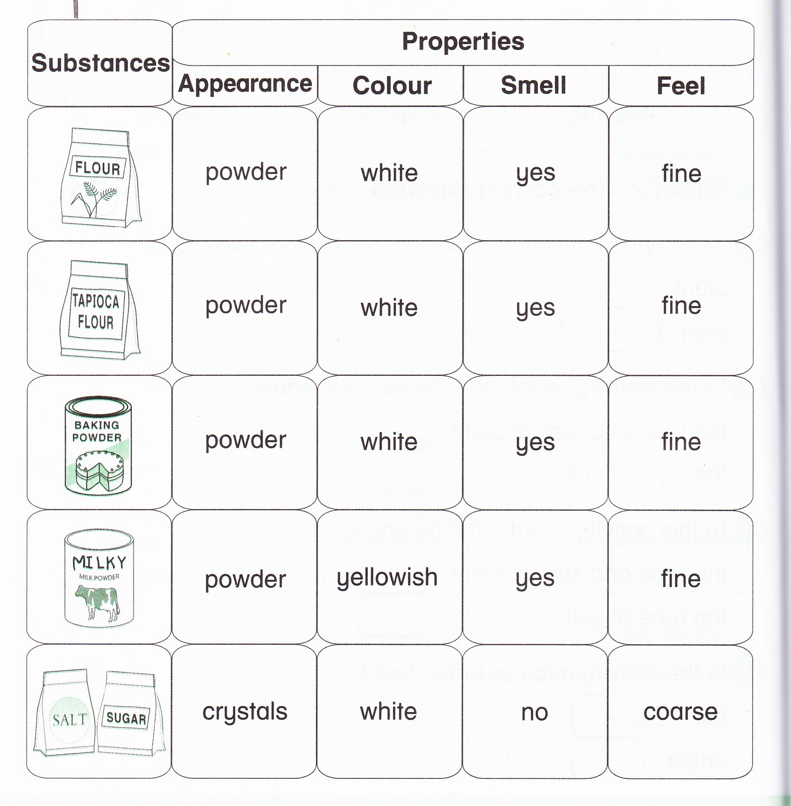 Sains Tahun 3: CHAPTER 8 MIXING SUBSTANCES