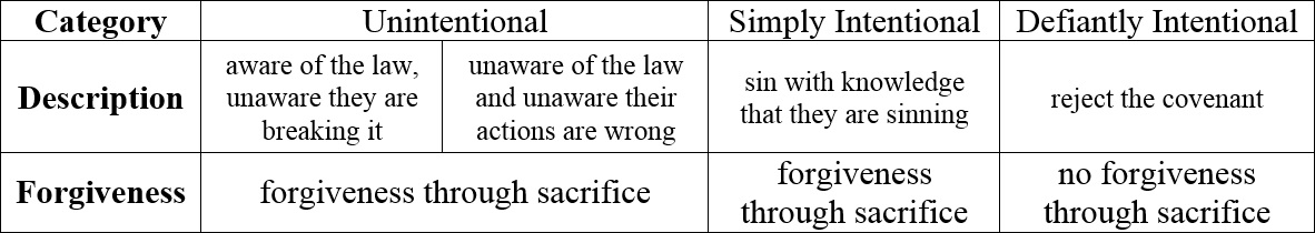 Slave of the Word: Unintentional Sin