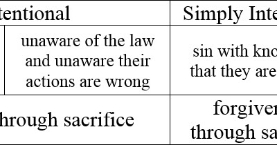 Slave of the Word: Unintentional Sin