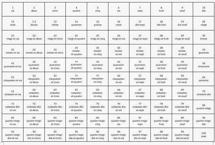 Italienfrancese Teacher Blogger: FREEBIE 100 French chart NOW AVAILABLE