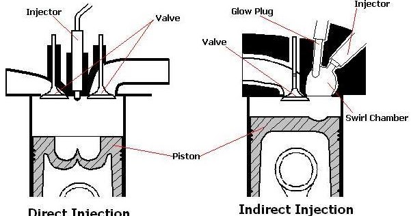Teknik Kendaraan Ringan (TKR): Ini Dia Kelebihan Dan Kekurangan Direct ...