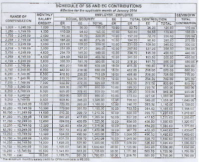 SSS New Contribution Bracket Effective January 2014(Contribution Table ...