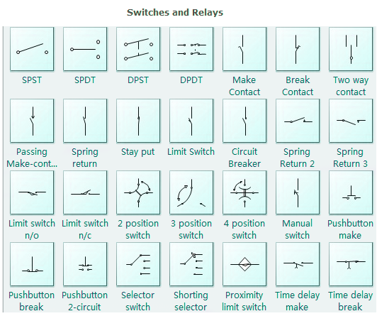 Electrical Sensor Symbols