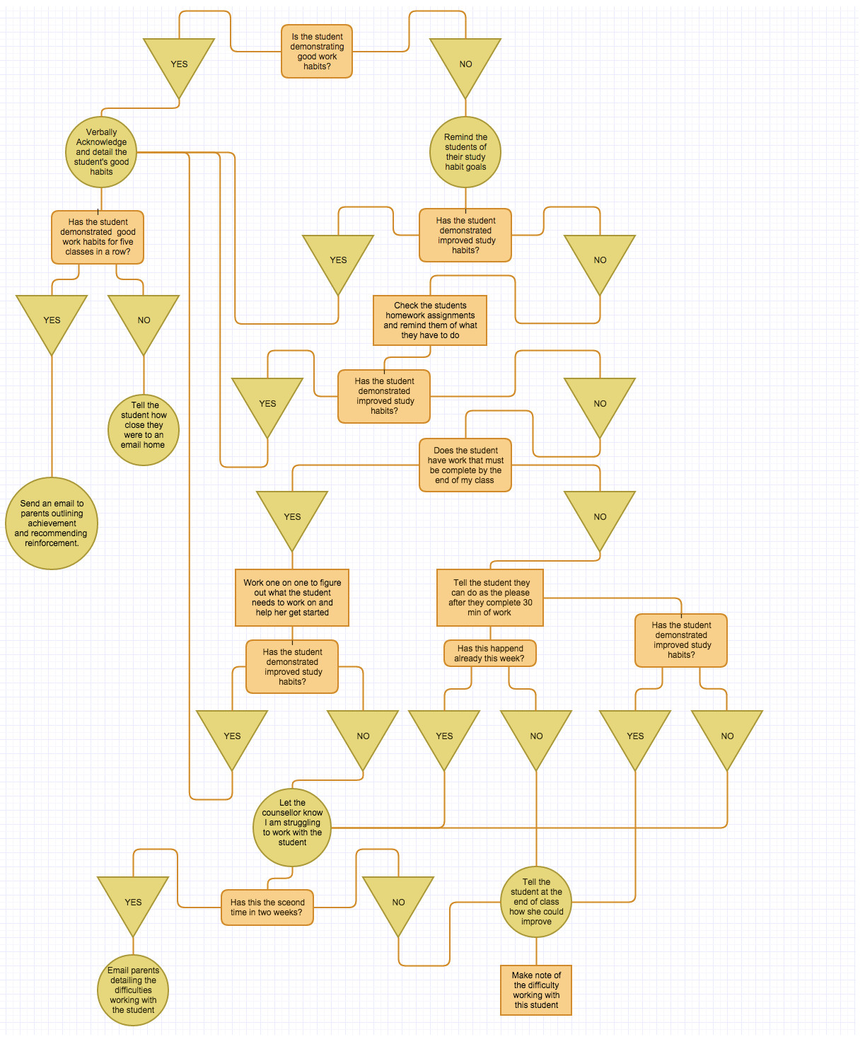 Edunathan: Applying Classroom Rules and Procedures