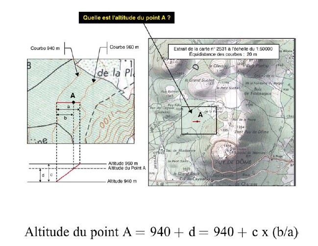 Détermination de l'altitude d'un point - TopSig
