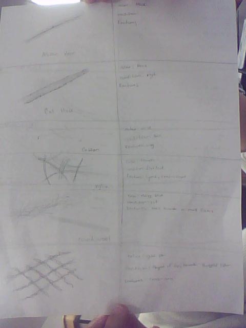 Forensics: Forensics Project Part II: Hair and Fiber Analysis Forensics: Forensics Project Part II: Hair and Fiber Analysis