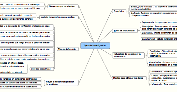 Curso propedéutico MSA: Tipos de investigación