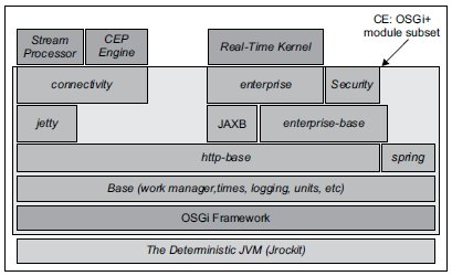 Xml and More: Book Review: Getting Started with Oracle Event Processing 11g