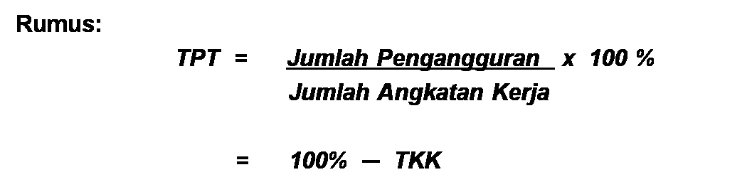 Tingkat Pengangguran Terbuka (TPT) - Just Share