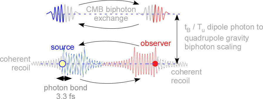Matter Time, Aethertime: Quantum Aether