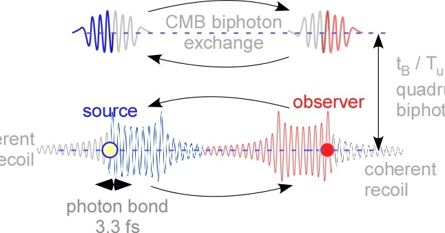 Matter Time, Aethertime: Quantum Aether
