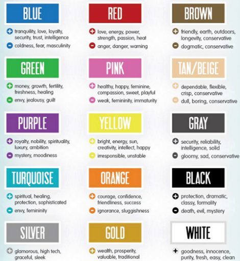 Your Personality Color & Free test for "Color Career Counselor" ~ Spot ...
