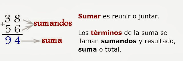 NUESTRA VENTANA AL MUNDO P4: LA SUMA Y SUS PROPIEDADES