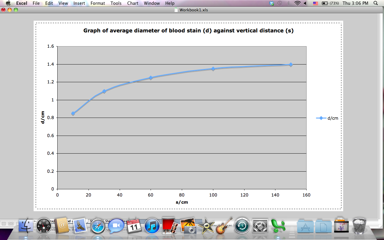 WARNING: DO NOT CROSS: CSI: Blood Splatter Experiment Results