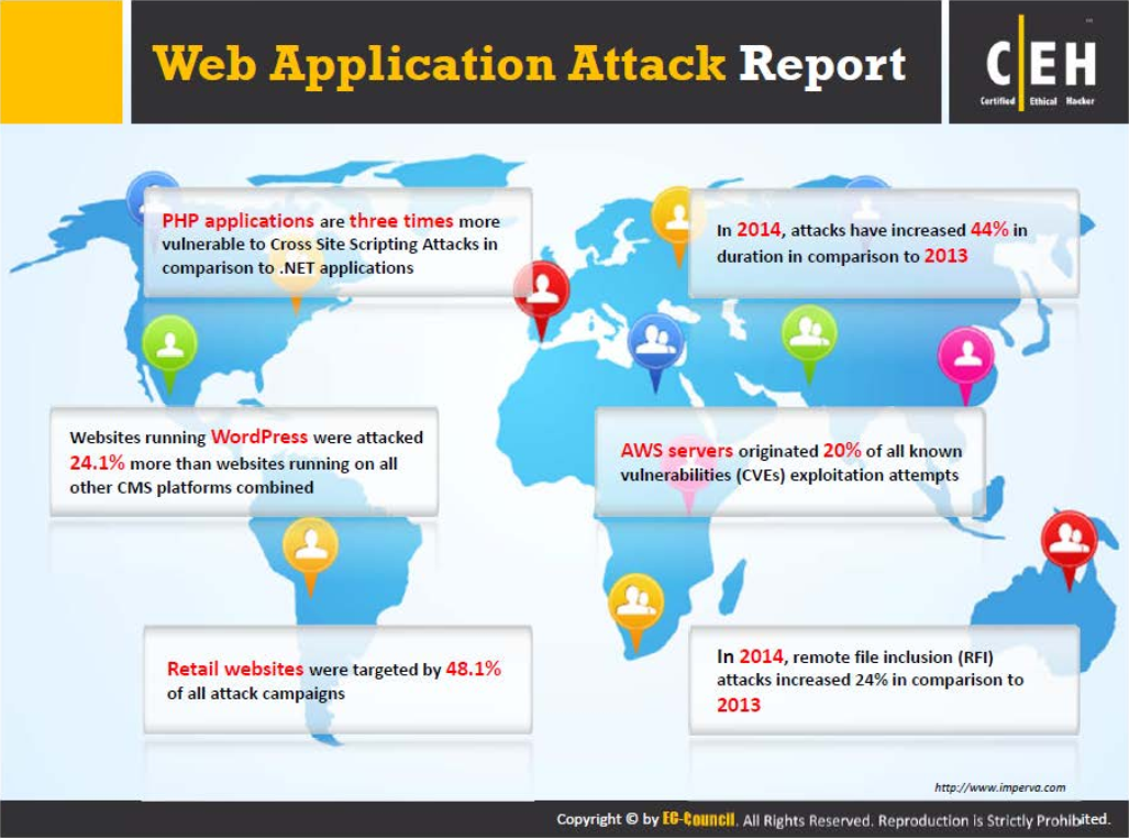 CEHv9 Module 12 Hacking Web Applications Full (Phần 1: Lý thuyết cơ bản ...